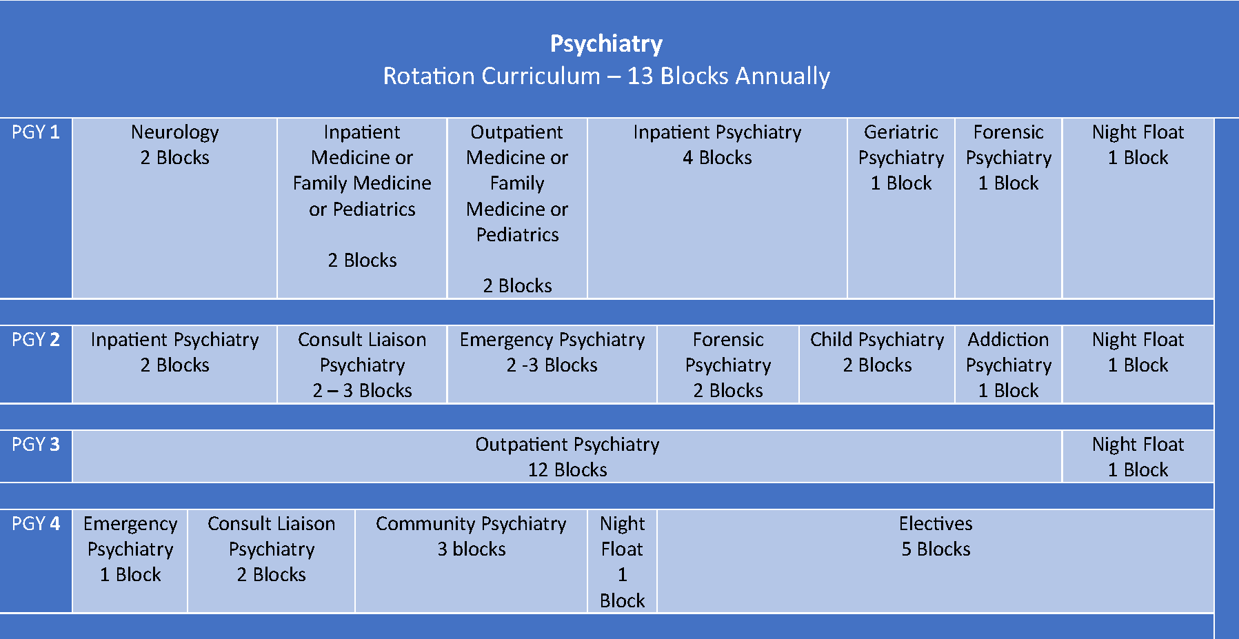 Psychiatry Residency – Hawaii Residency Programs