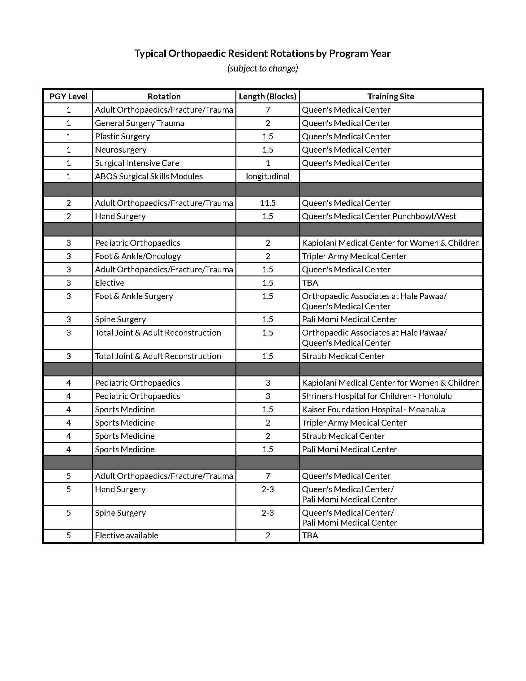 Orthopaedic Surgery Residency – Hawaii Residency Programs