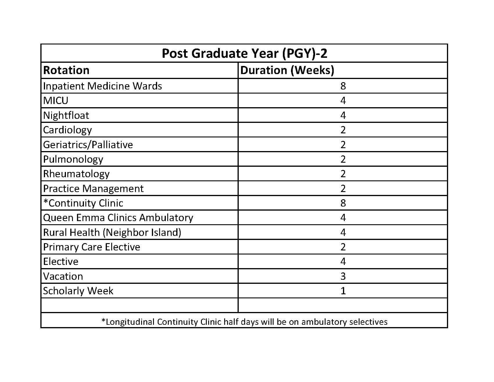Primary Care Internal Medicine Residency – Hawaii Residency Programs